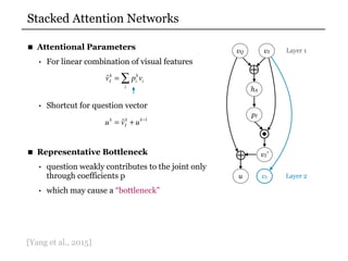 Multimodal Residual Networks for Visual QA | PPT