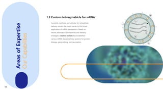 Custom delivery vehicle for mRNA | PPT