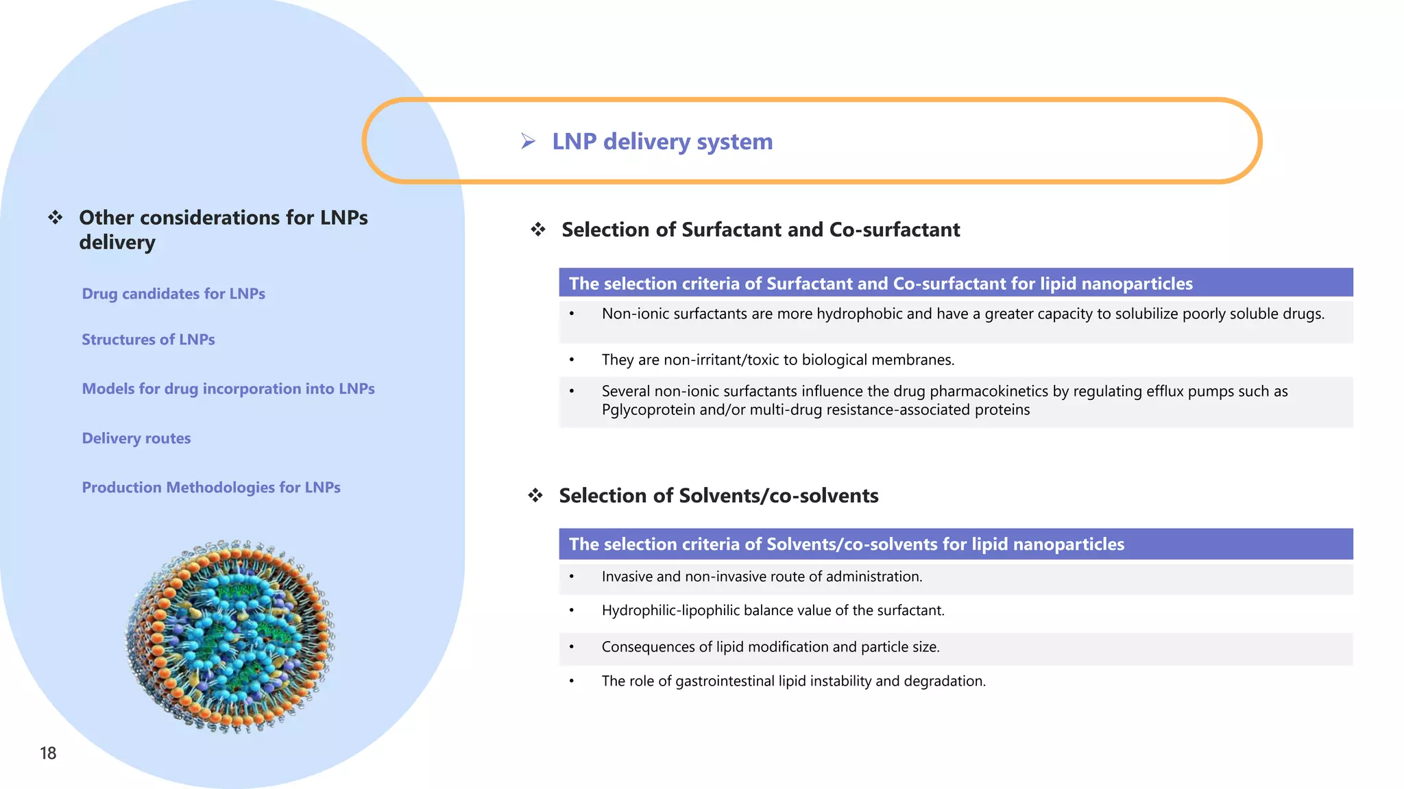LNP delivery system | PDF