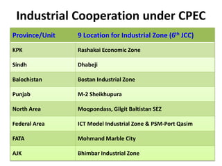 CPEC (China Pakistan economic corrido)r.pptx