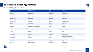 mRNA-based Therapeutics - Creative Biolabs | PPTX