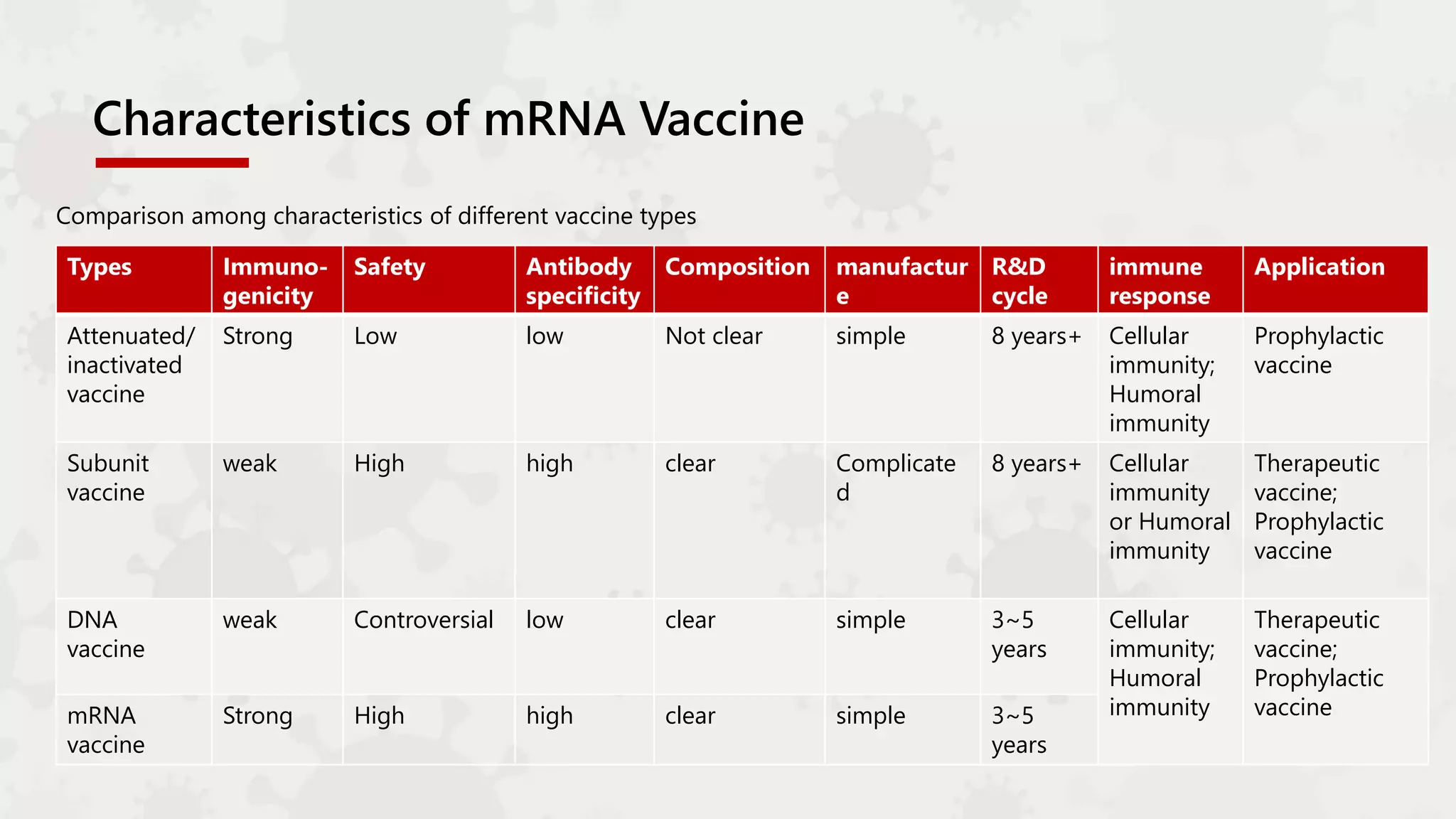 Mrna vaccine | PPTX
