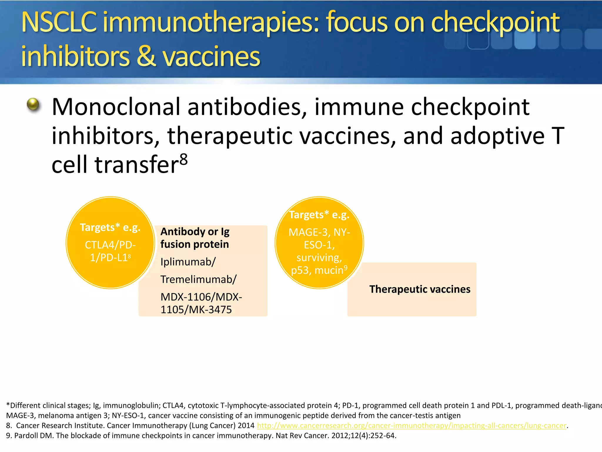 The promise of mRNA vaccines | PPTX