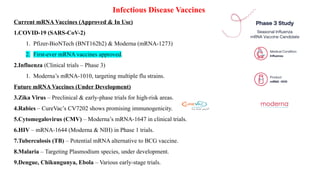 mRNA vaccine technology and its applications, beyond COVID-19. Dr ...