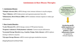 mRNA vaccine technology and its applications, beyond COVID-19. Dr ...