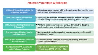 mRNA vaccine technology and its applications, beyond COVID-19. Dr ...