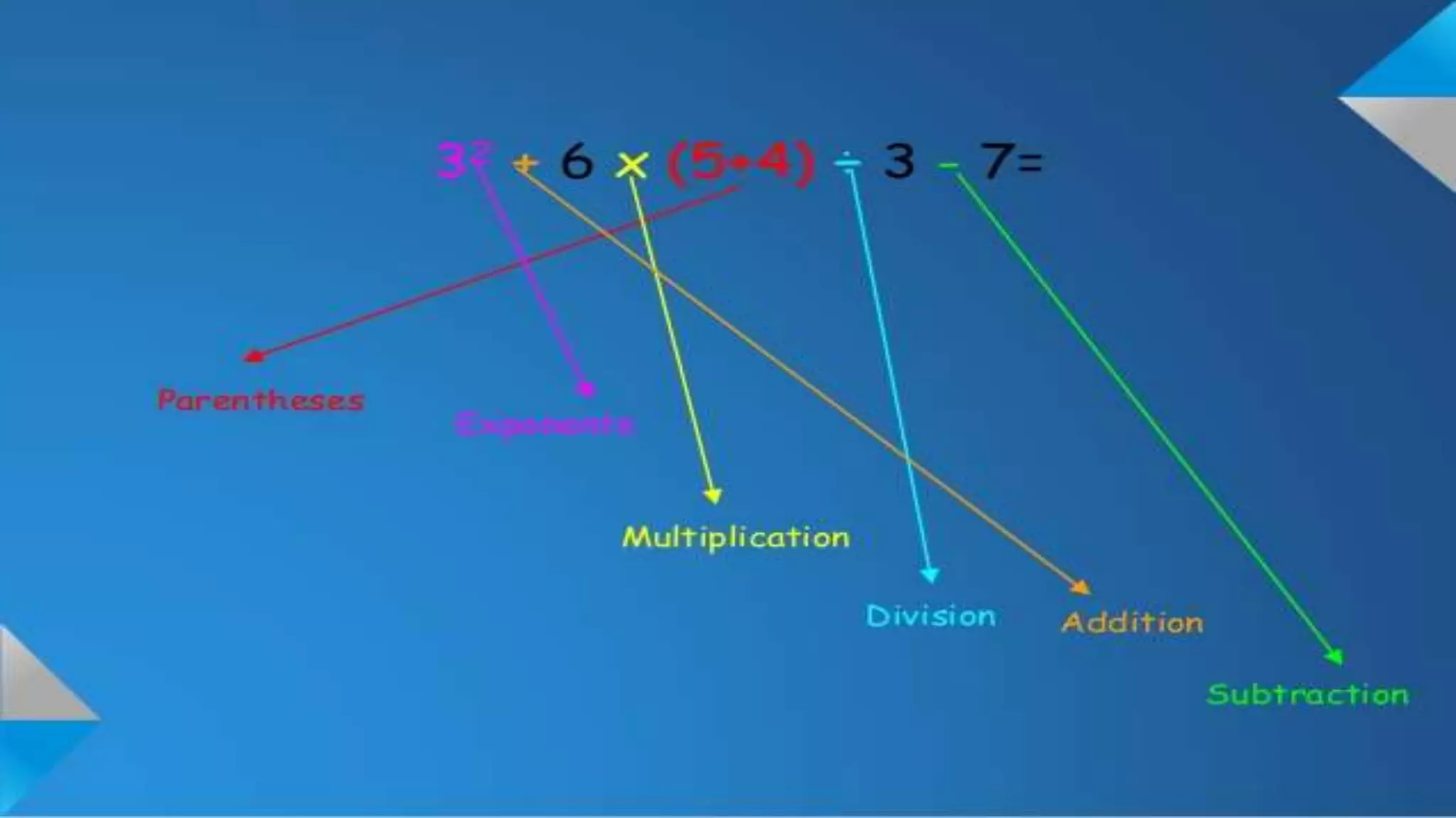 Mr NONSO'S NUMERACY IX (Order of operations).pptx