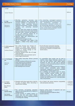 VINSA MRO Catalogue | PDF