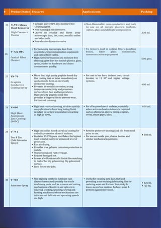 VINSA MRO Catalogue | PDF