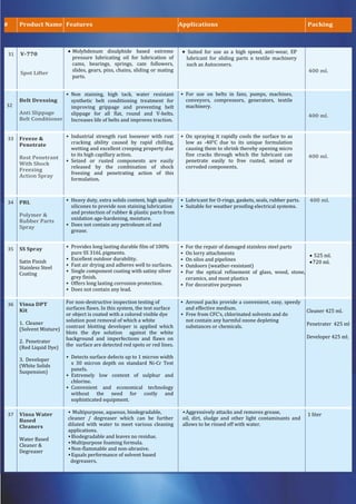 VINSA MRO Catalogue | PDF
