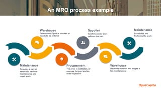 MRO PROCUREMENT: 3 KEYS TO MANAGING THE COMPLEXITY | PPTX | Logistics ...