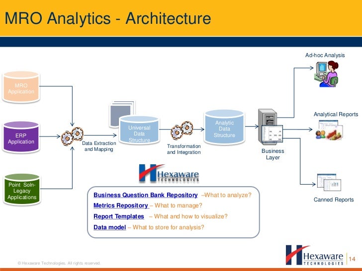 Business Analytics for the Airline MRO Industry: An Analytics Master