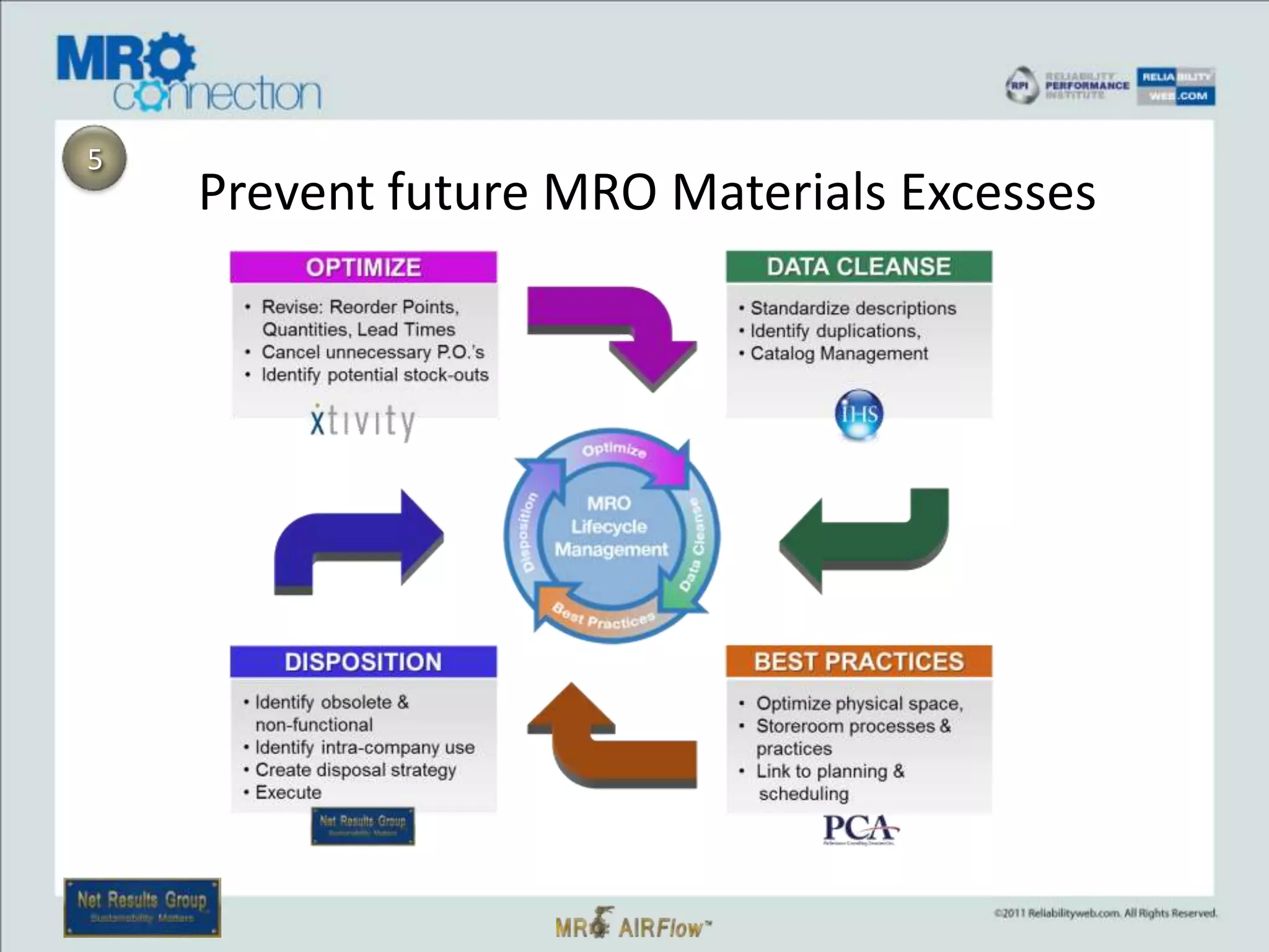 MRO Material Dispositioning | PPSX