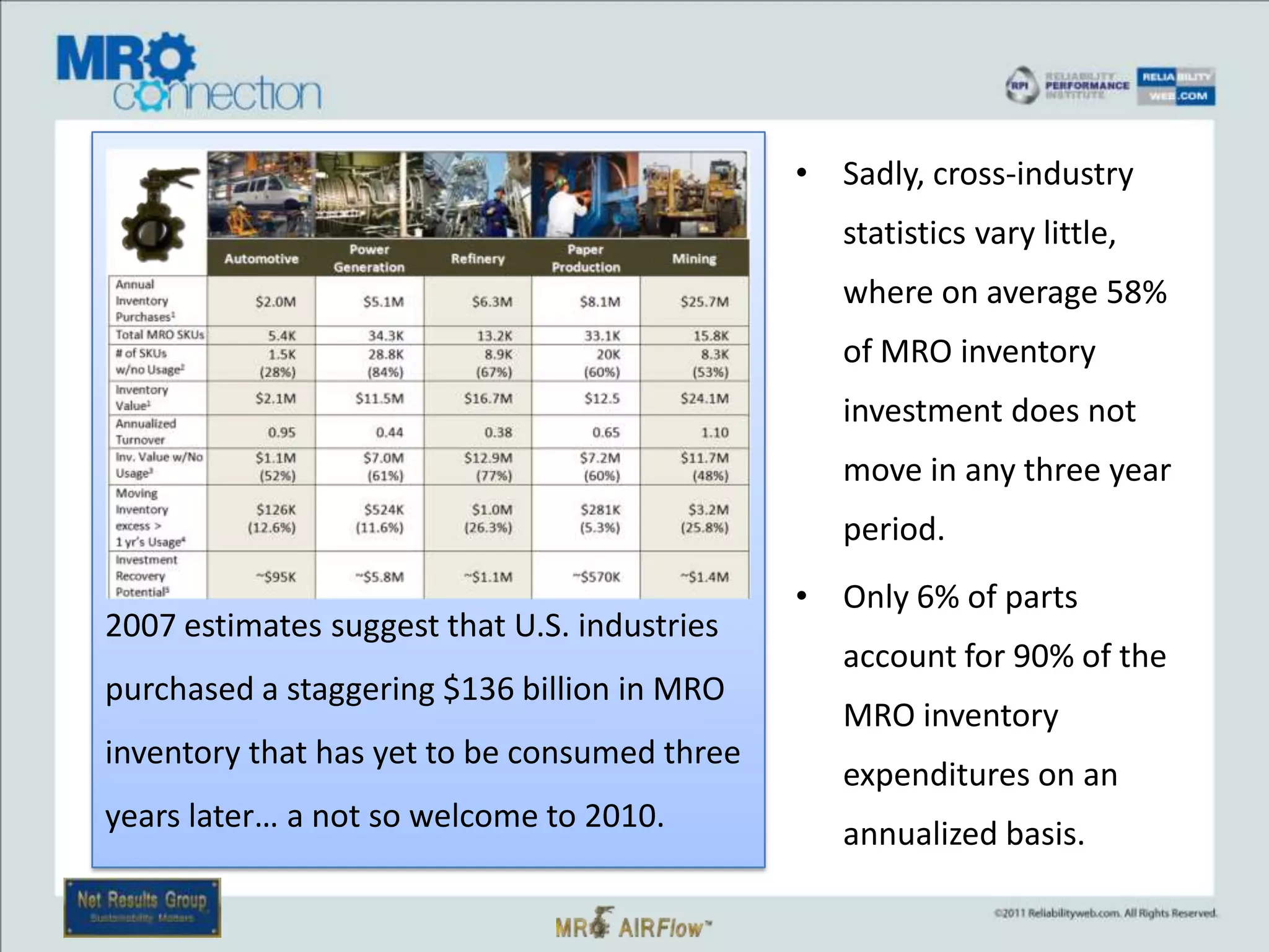 MRO Material Dispositioning | PPSX