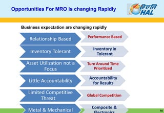 MRO in Military aviation Maintenance practices | PPT