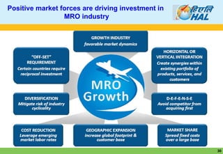 MRO in Military aviation Maintenance practices | PPT
