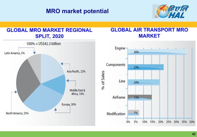 MRO in Military aviation Maintenance practices | PPT