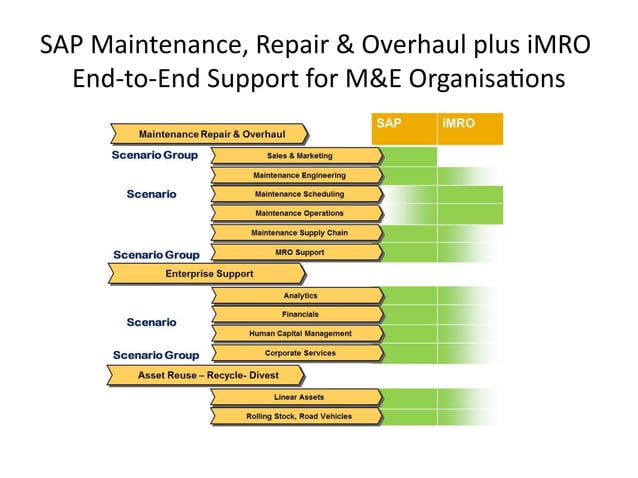 MRO Presentation for aviation industry.pptx