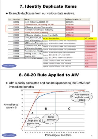 Mro spare parts optimisation and inventory reduction uk 2017 11 | PDF