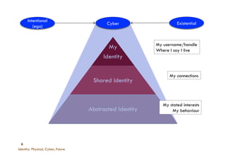 Identity: Physical, Cyber, Future | PDF | Computing | Technology ...