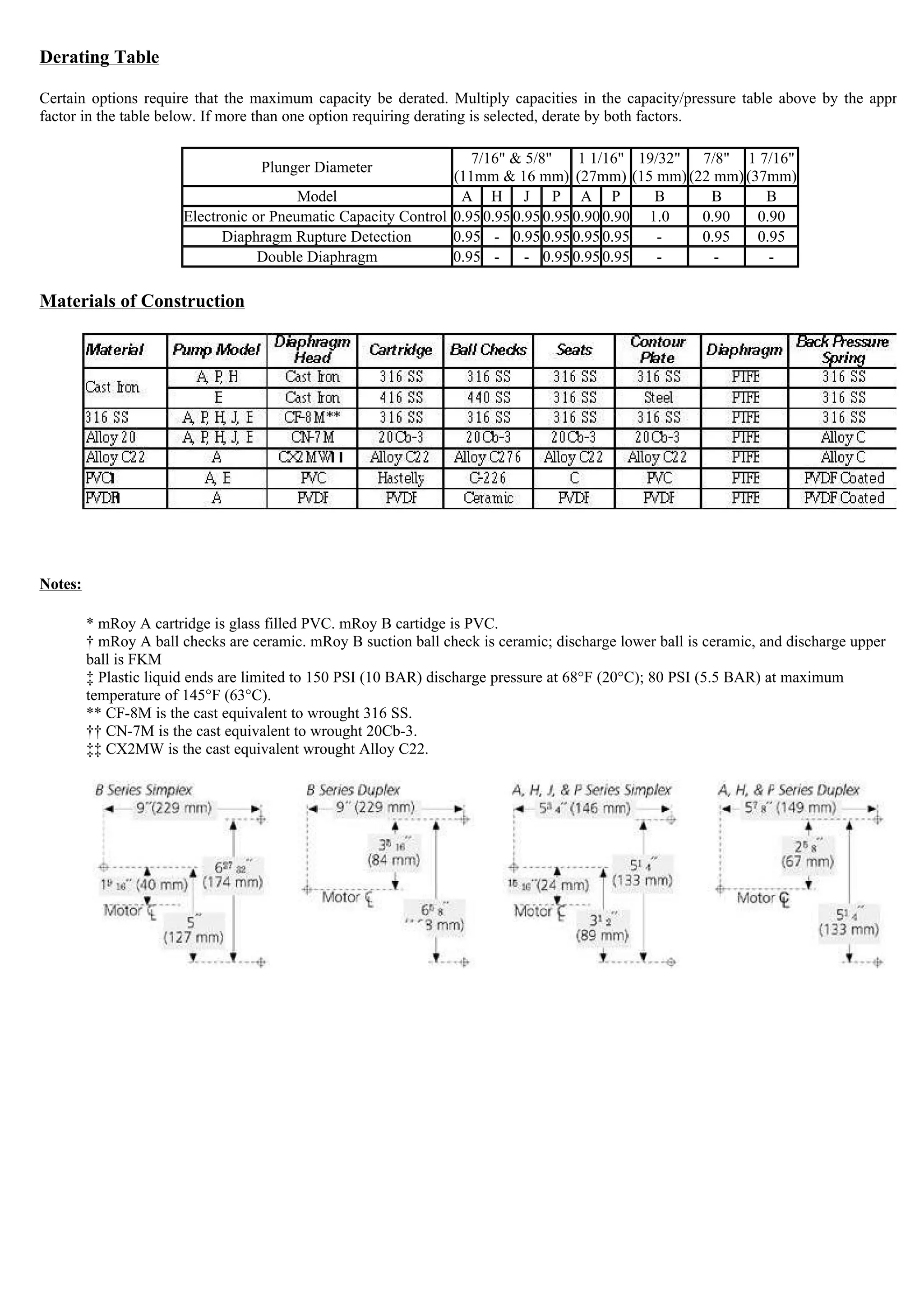 Bomba Dosadora Mroy | PDF