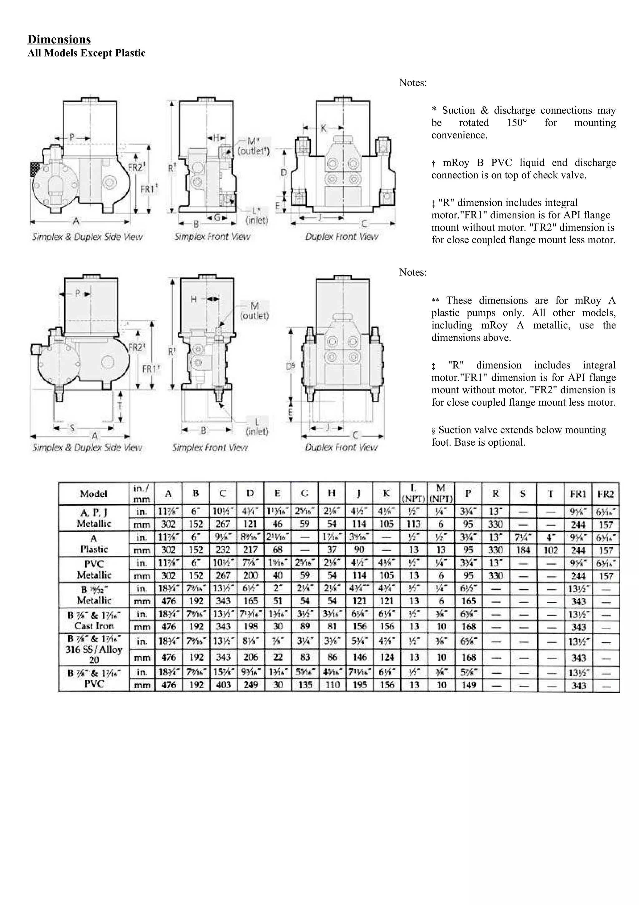 Bomba Dosadora Mroy | PDF