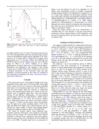 Millinovae: A New Class of Transient Supersoft X-Ray Sources without a ...