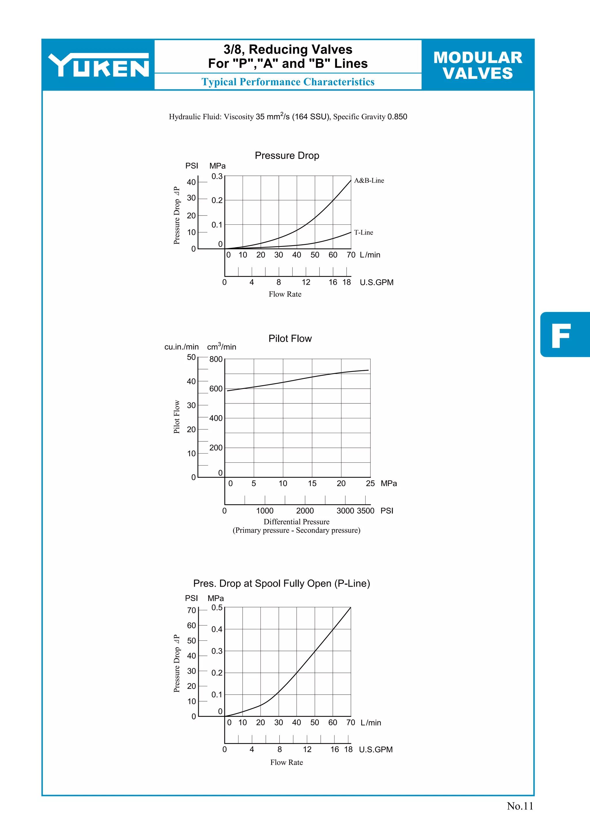 Mrp 03 series -e_cata_v1 | PDF