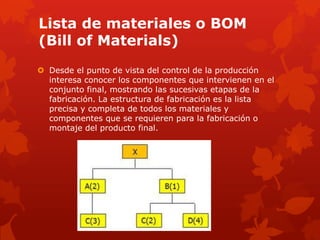 Mrp: planeacion de requerimiento de materiales | PPTX
