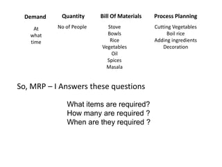 MRP 1&2 | PPTX