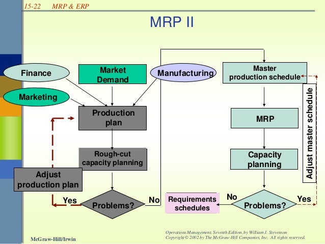 MRP Systems