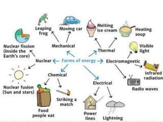 Energy | PPT