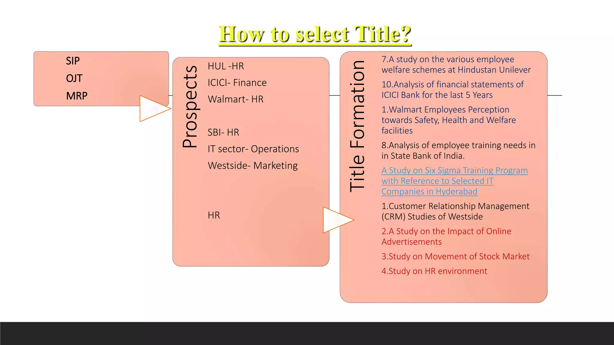 Mrp- Research Process | PPTX | Human Resources | Business