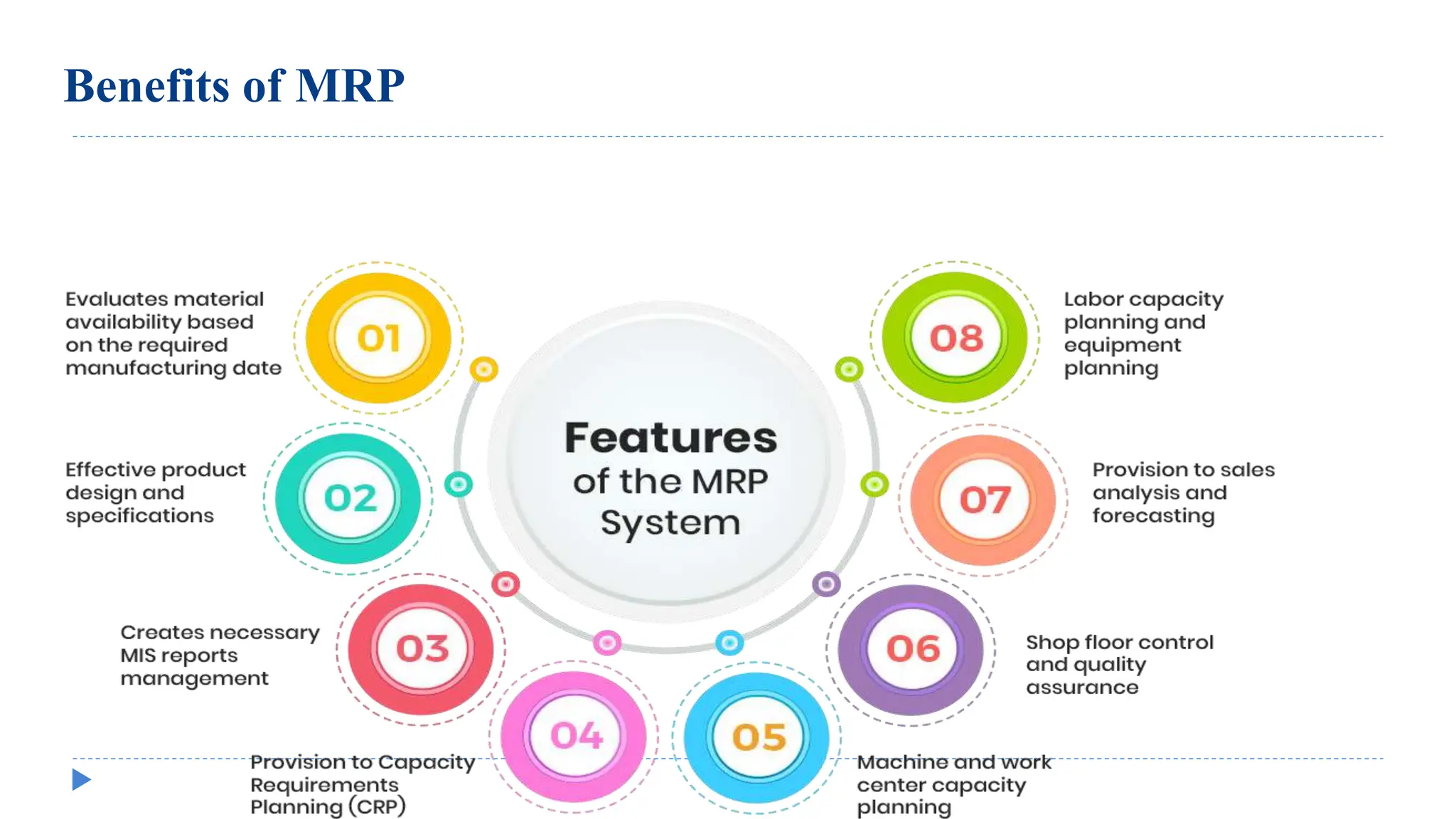 Material resource planning for textiles.pptx
