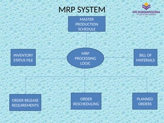 MRP.pptx - Ensure Material Availability - Inventory Optimization | PPT