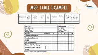 MRP production engineering production .pdf