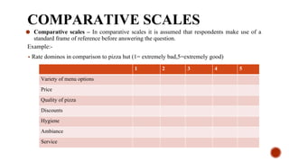 measurment scaling & businesses data.pdf | Physics | Science