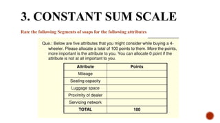 measurment scaling & businesses data.pdf