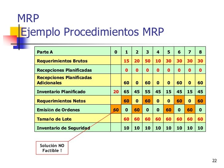 MRP Cap. 5