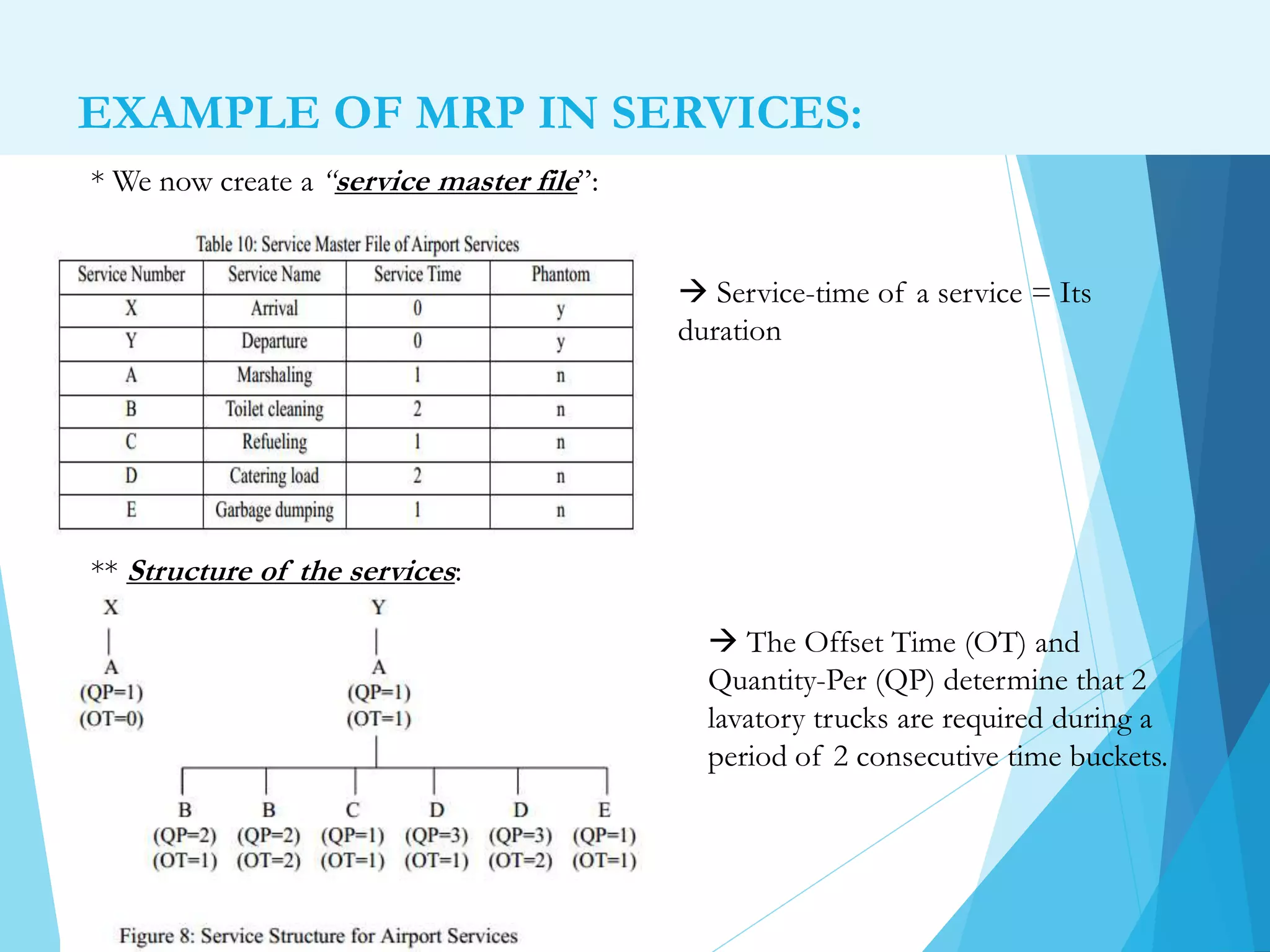 MRP IN SERVICES & ERP | PPTX