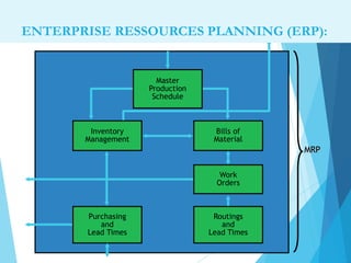 MRP IN SERVICES & ERP | PPTX