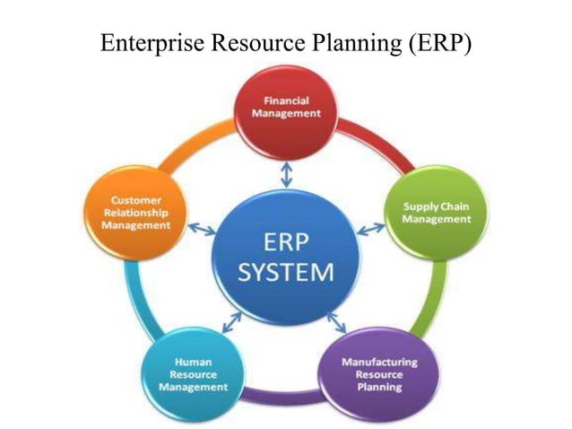 MRP-II | PPTX | Computing | Technology & Computing