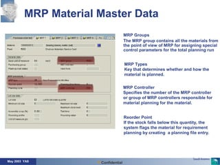 MRP MCD-presentation | PPT