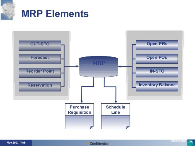 MRP MCD-presentation