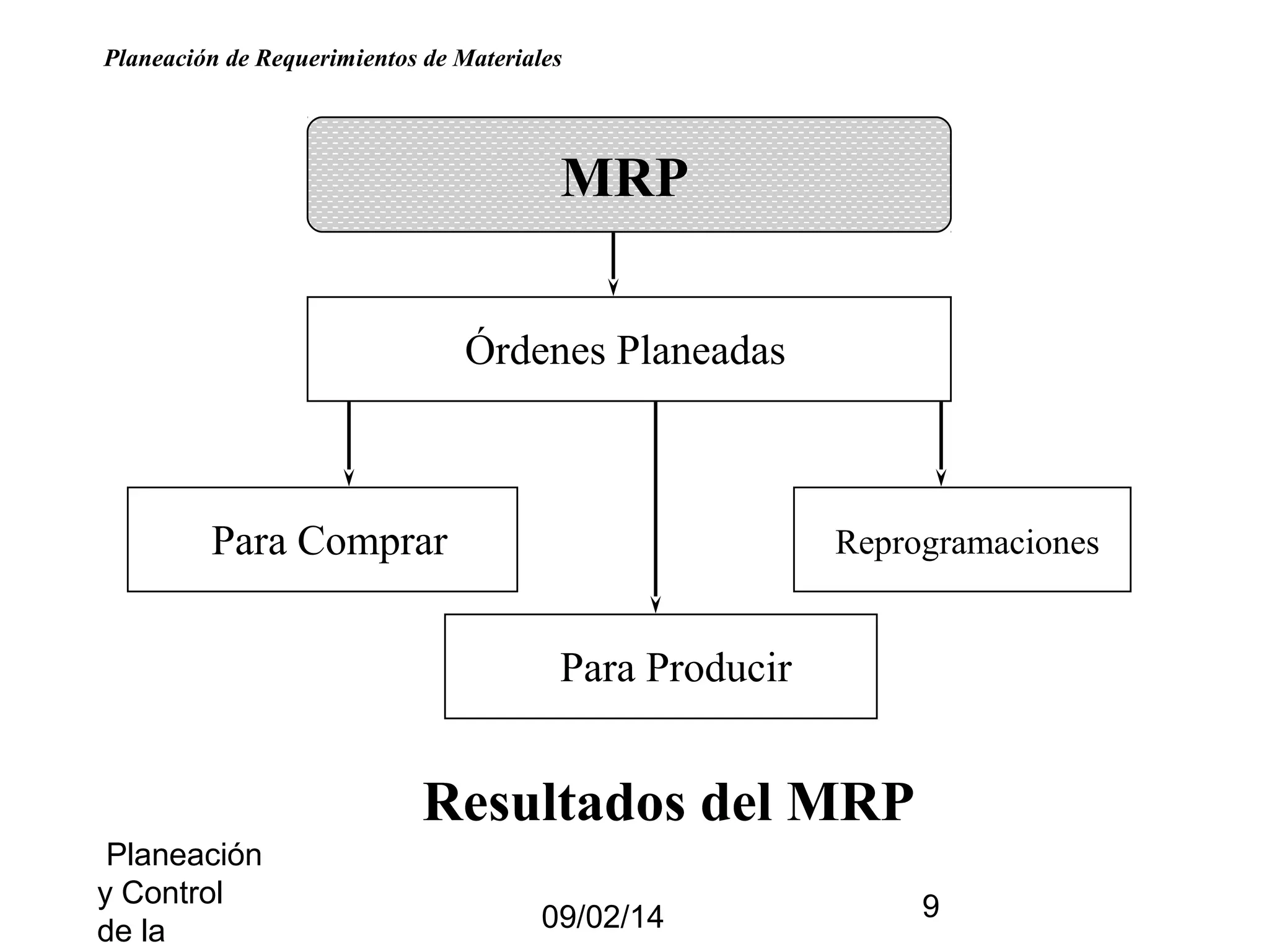 Mrp planeación requerimiento materiales | PPT