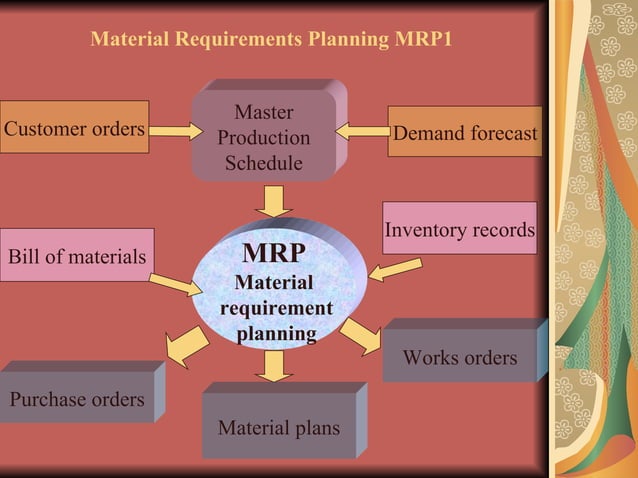 Mrp1 prsntation-slides-1226827392037035-8 | PPT