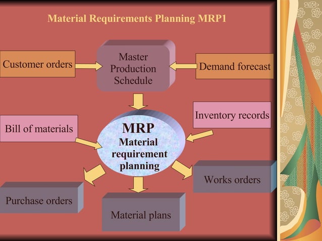 (Mrp 1) Prsntation Slides