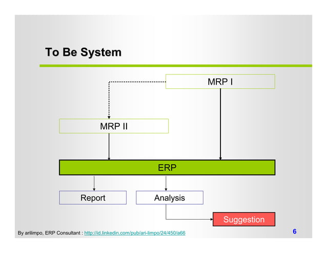 MRP1 vs MRP2 | PDF | Logistics | Business