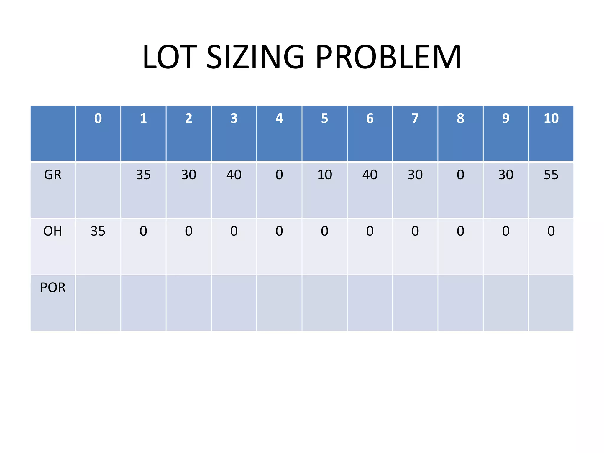 Mrp and lot sizing techniques | PPT