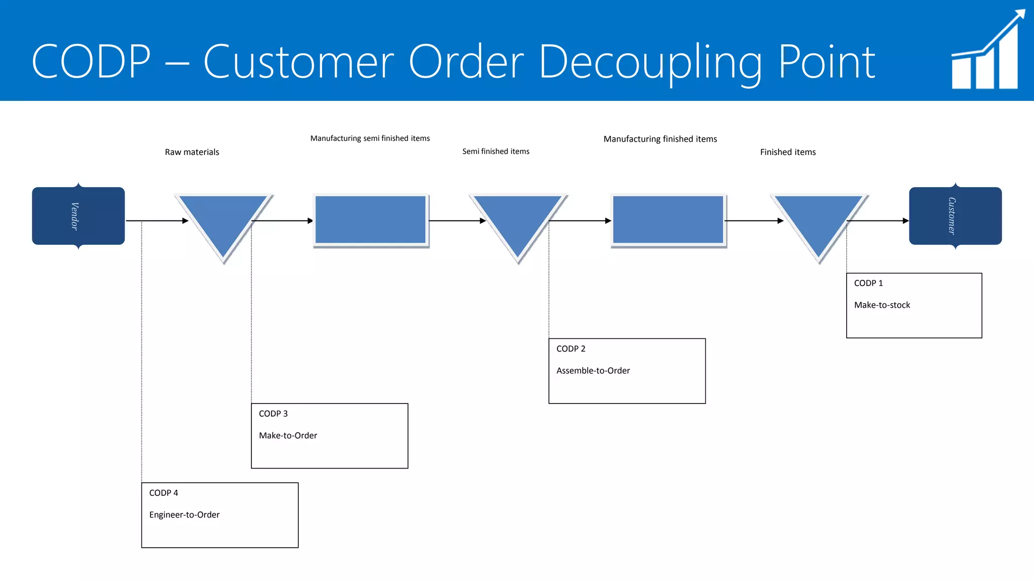MRP and Planning Overview | PPTX